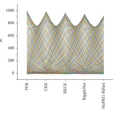Performance Comparison Results Of The Model Download Scientific Diagram