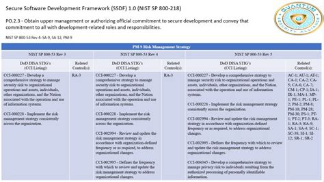Mark Fermin On Linkedin Python Pythonprogramming Quantumcomputing