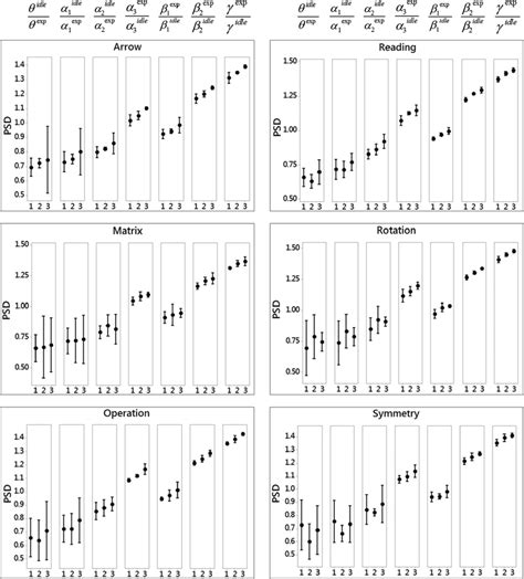 PSD Of EEG Rhythms For Different Tasks Here Represent Low Download Scientific Diagram