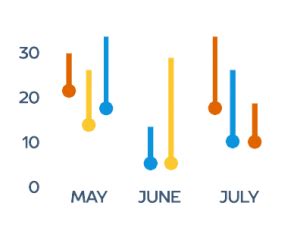 Custom Series Drawing In Javascript Libraries Of Anychart And Anystock