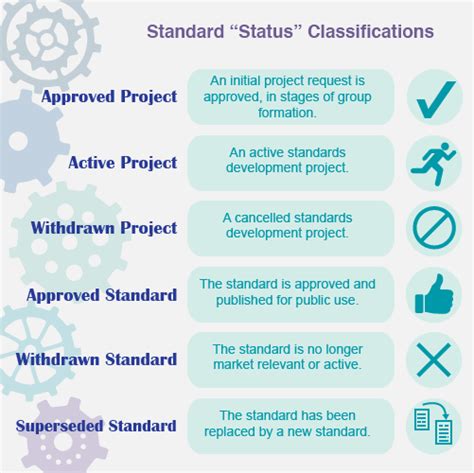 How Are IEEE Standards Created Versa Technology