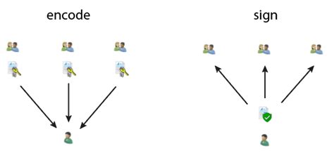 THE PULSAR Engineering