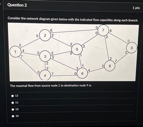 Solved Consider The Network Diagram Given Below With The Chegg
