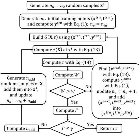 PDF Physics Based Gaussian Process Method For Predicting Average Product Lifetime In Design Stage