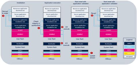 File Security H X H X OEMiRoT Swap Png Stm Mcu