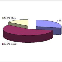 Sexual Desire After Delivery Download Scientific Diagram