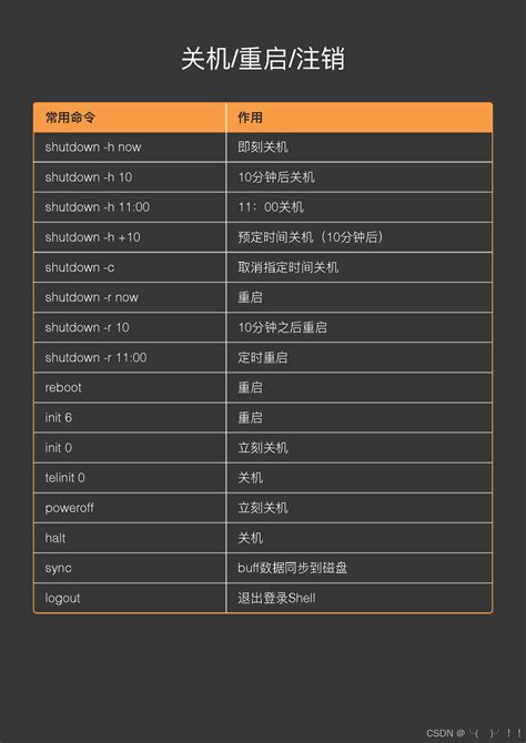 《终端新手的linux探险记：从装系统到入门的快乐手册》 Csdn博客