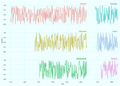 Save Space In Faceted Plots R Bloggers
