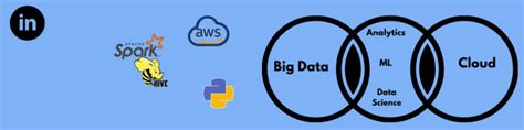 teach you data engineering with aws by kuldeep27396 fiverr