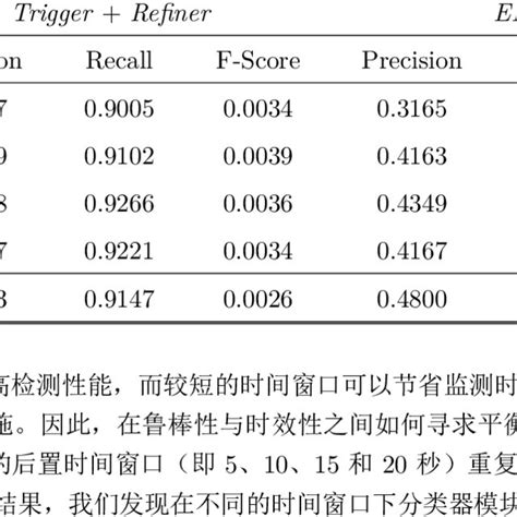 The Performance Of The El Picker Framework With Continuous Seismic Download Scientific Diagram