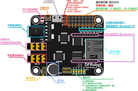Arduino Smart Car Arduino Project Hub