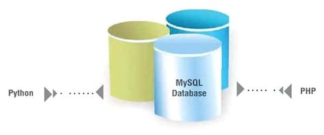 Connecting To Mysql With Python And Php Open Source For You