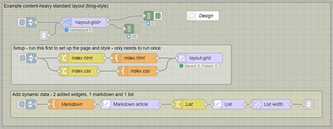 Uibuilder Example Web Page Layout 1 Typical Content Heavy Or Blog