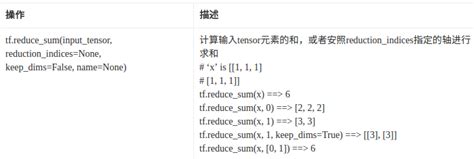 tf sign和tf reduce sum tf sign reduce CSDN博客