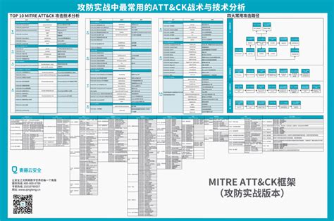 新书 （第2版）《attandck框架实践指南》正式发布