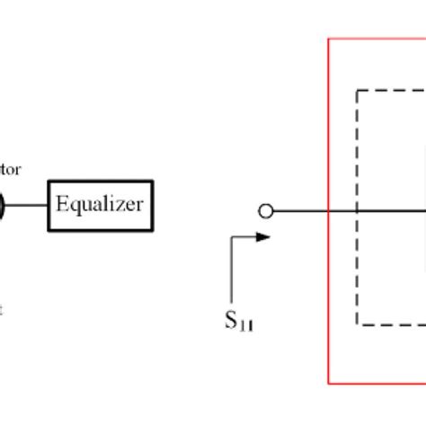 A Block Diagram Of The External Reflection Type Equalizer B Prlc