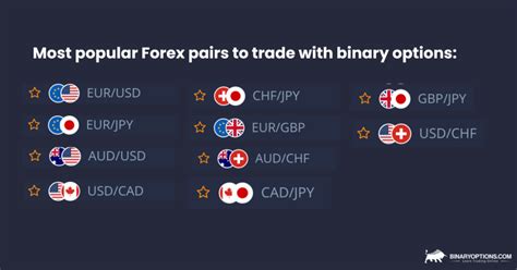 How To Trade Forex Binary Options Full Tutorial