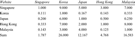 Original Matrix For Size Download Table