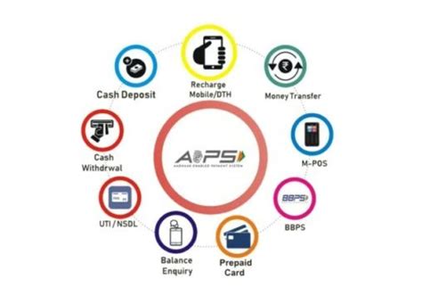 Best Aeps Service Provider In Rajasthan Blog