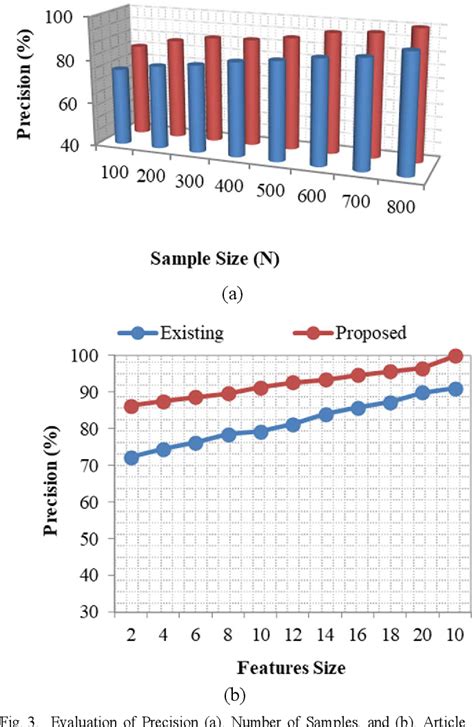Facial Emotion Classification In Emotional Intelligence Using Deep Learning Techniques
