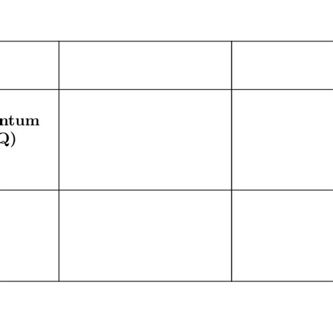 Table Summarising Basic Possible Approaches To The Simulation Of Pdes