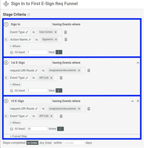 What Is Ttfhw Moesif Blog