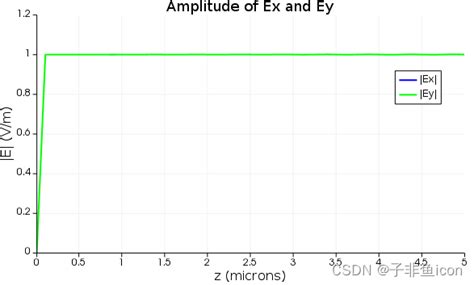 Fdtd Solutions时域有限差分法仿真学习相关操作（二）——圆偏振光和椭圆偏振光光源fdtd圆偏振光 Csdn博客