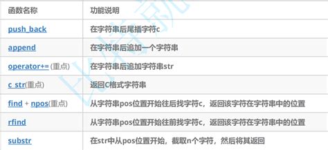 【c 初阶】第七站：string类的初识 万字详解、细节拉满 下列说法错误的是 astring是表示字符串的字符串类。b该类的接口与