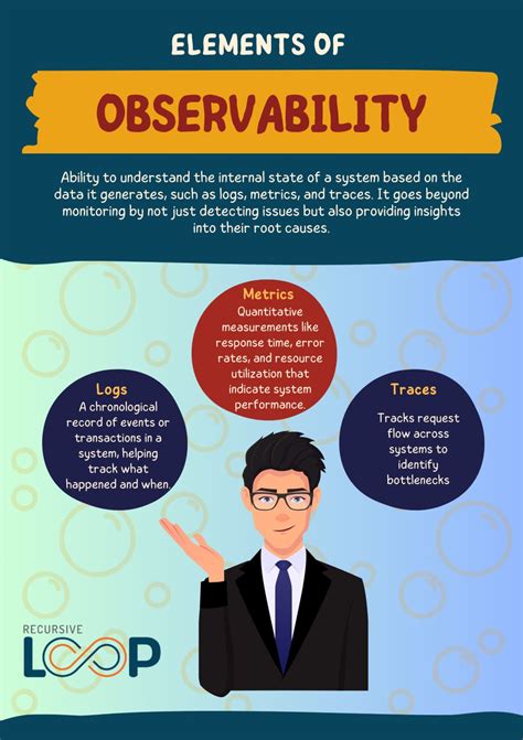 Recursive Loop Inc On Linkedin Observability Monitoring Devops Recursiveloop Metricloop