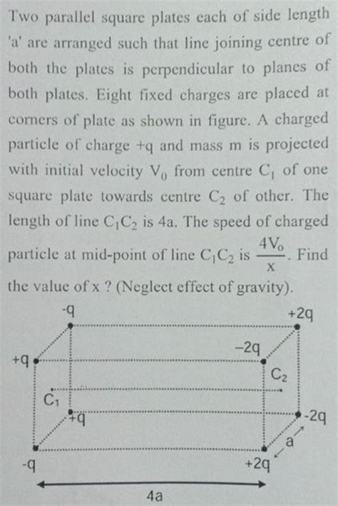 two parallel square plates each of side length a are arranged such th