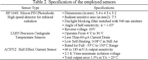 table 2 from design and implementation of an indoor solar emulator