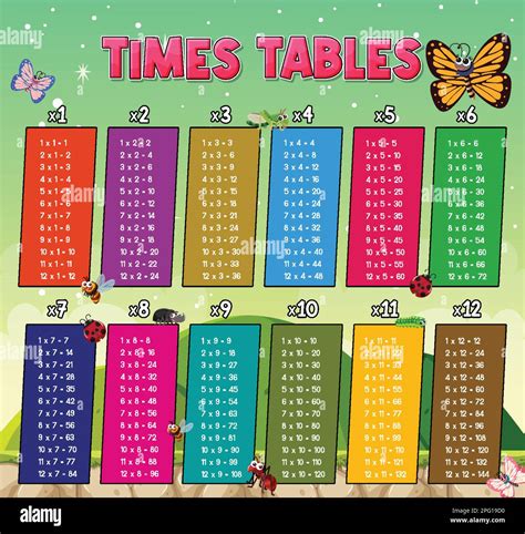 Table Chart Calculator At Wilbur Pritt Blog