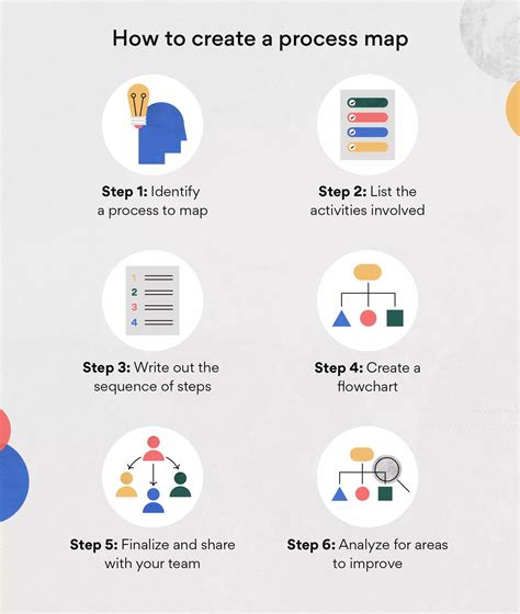 What Is Process Mapping 5 Types Detailed Process Map How To Map A Process