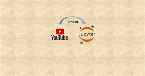 How To Embed Youtube Videos In The Jupyter Notebook By Dr Shouke Wei Medium