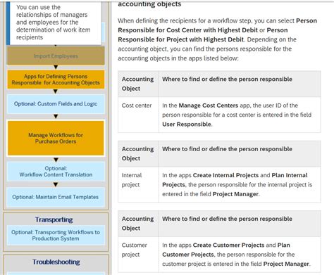 Solved Recipients Role Workflow Sap Community