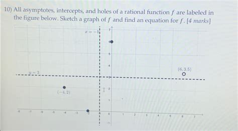 Solved All Asymptotes Intercepts And Holes Of A Rational