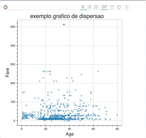More Data Visualization With Python Now With Bokeh Felipe Galvaos Blog