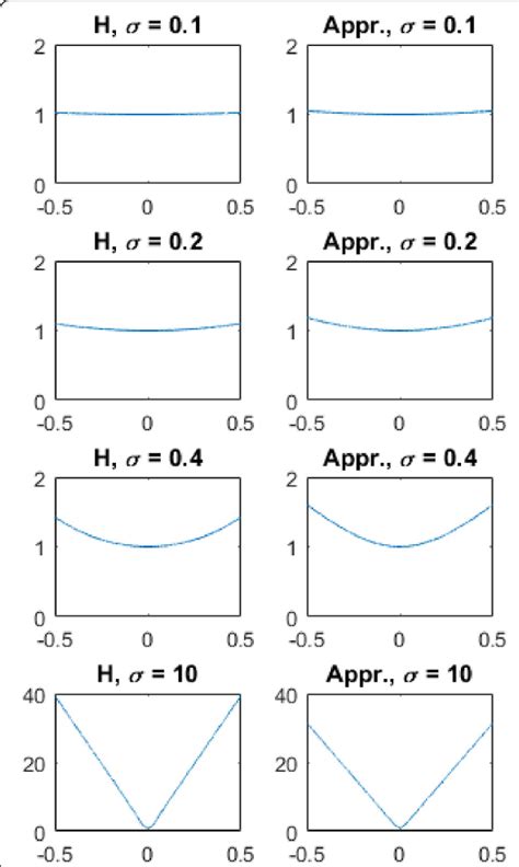 Some Examples Of The Tomographic Filters For The Time Offlight