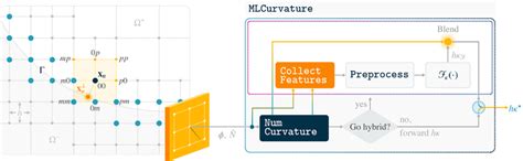 overview of the hybrid inference system the left panel illustrates an
