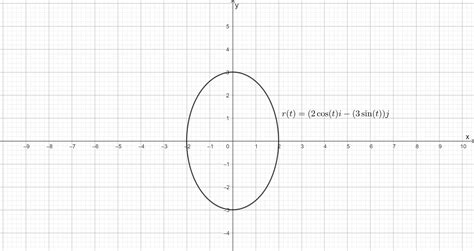 Solved Use Maple Software To Sketch Course Hero Solved Use Maple