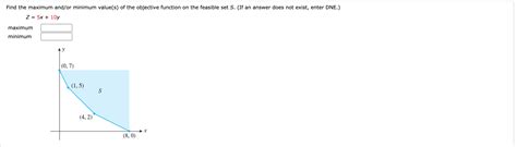 Solved Find The Maximum Andor Minimum Values Of The