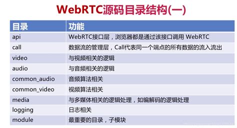 2 Webrtc 原理与架构webrtc直播模型原理和架构 Csdn博客 2 Webrtc 原理与架构webrtc直播模型原理和架构 Csdn博客