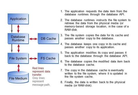 In Memory Database Questions And Answers Mcobject