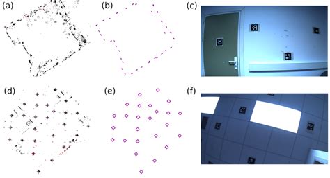 a base map of the walls of the room built by orb slam3 composed of download scientific