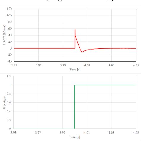 Figure 10 From Fault Detection Technique Under Pole To Pole Fault Of Ac Dc Power Network