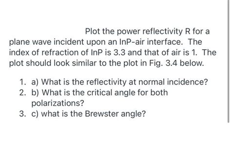 Solved Plot The Power Reflectivity R For A Plane Wave Chegg