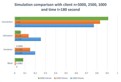 Figure 21 From Implementing Security In Iot Ecosystem Using 5g Network Slicing And Pattern