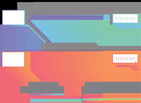 Slowloris Ddos Attack Zp Enterprises