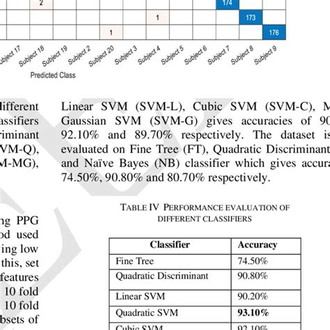 Confusion Matrix Of Quadratic Svm Classifier Download Scientific Diagram