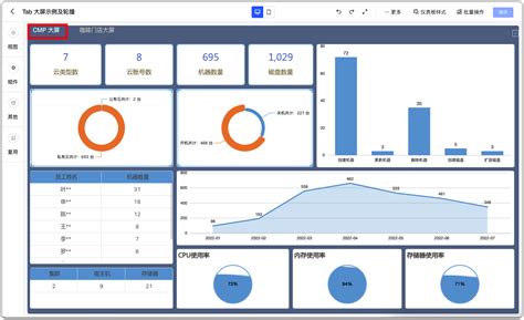 Dataease V1 使用 Tab 组件做多屏仪表板及自动轮播 Fit2cloud 知识库